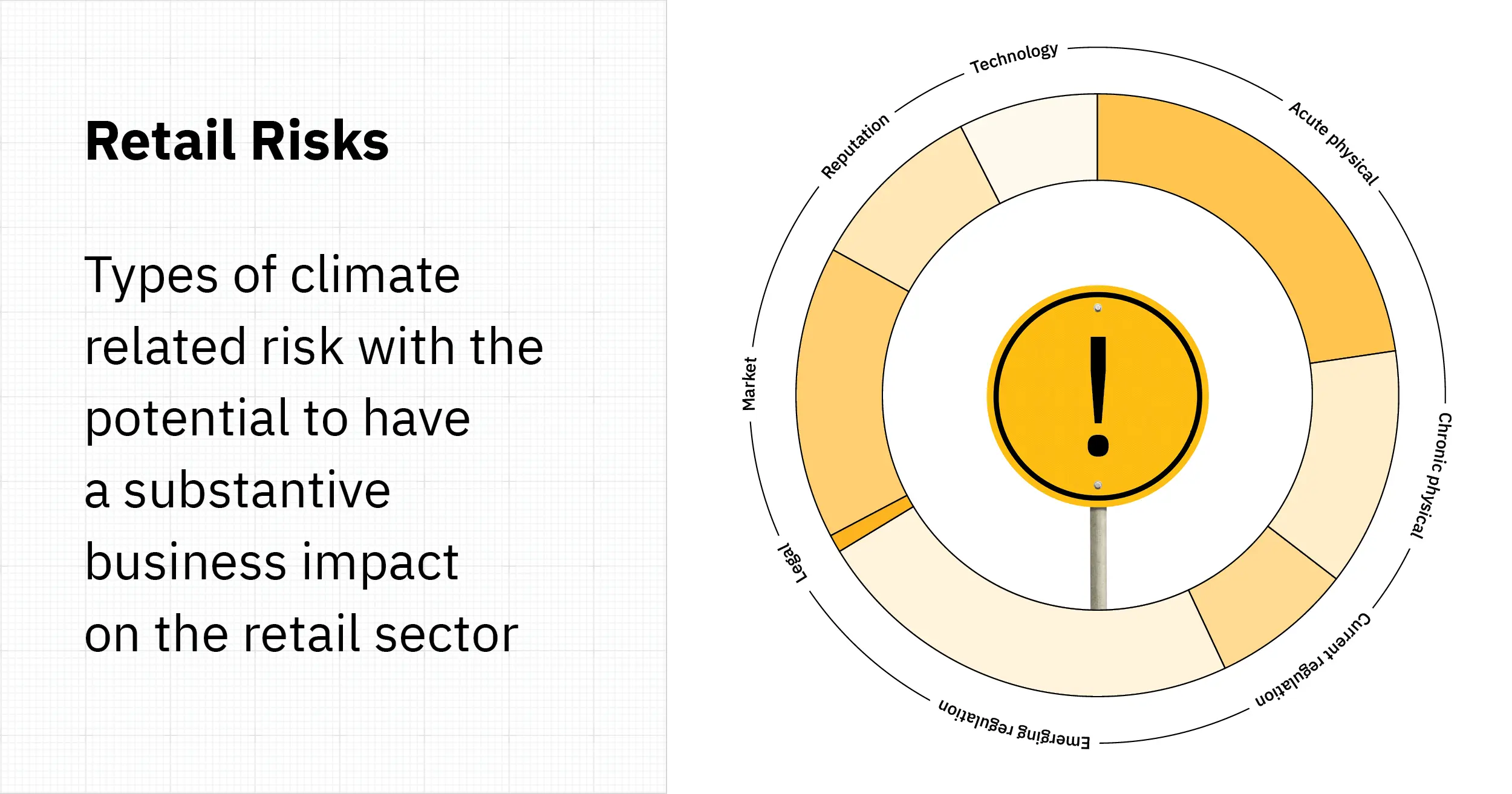 Retail Carbon Footprint: Emissions Profile Insights - Persefoni